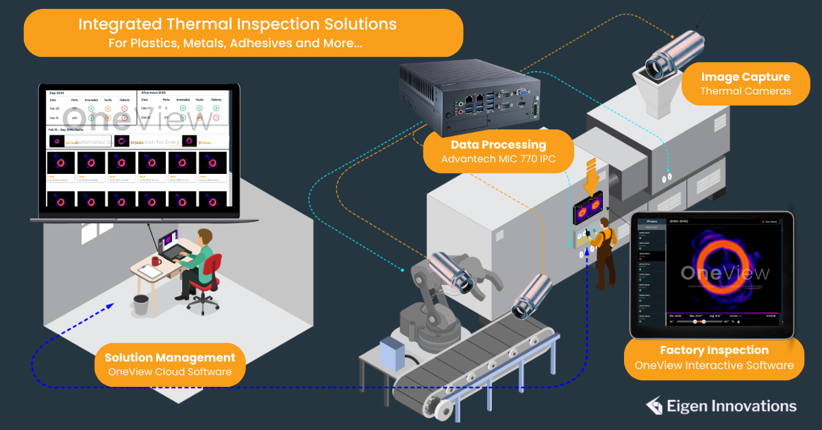What the Human Eye Can’t See: Inline Thermal Inspect - 研华