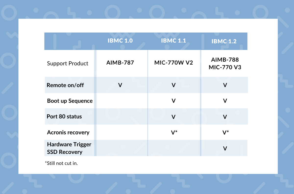 iBMC 边缘管理解决方案 - 研华