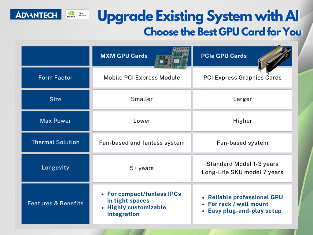 Advantech MXM Modules Featuring NVIDIA GPUs Accelerat - 研华