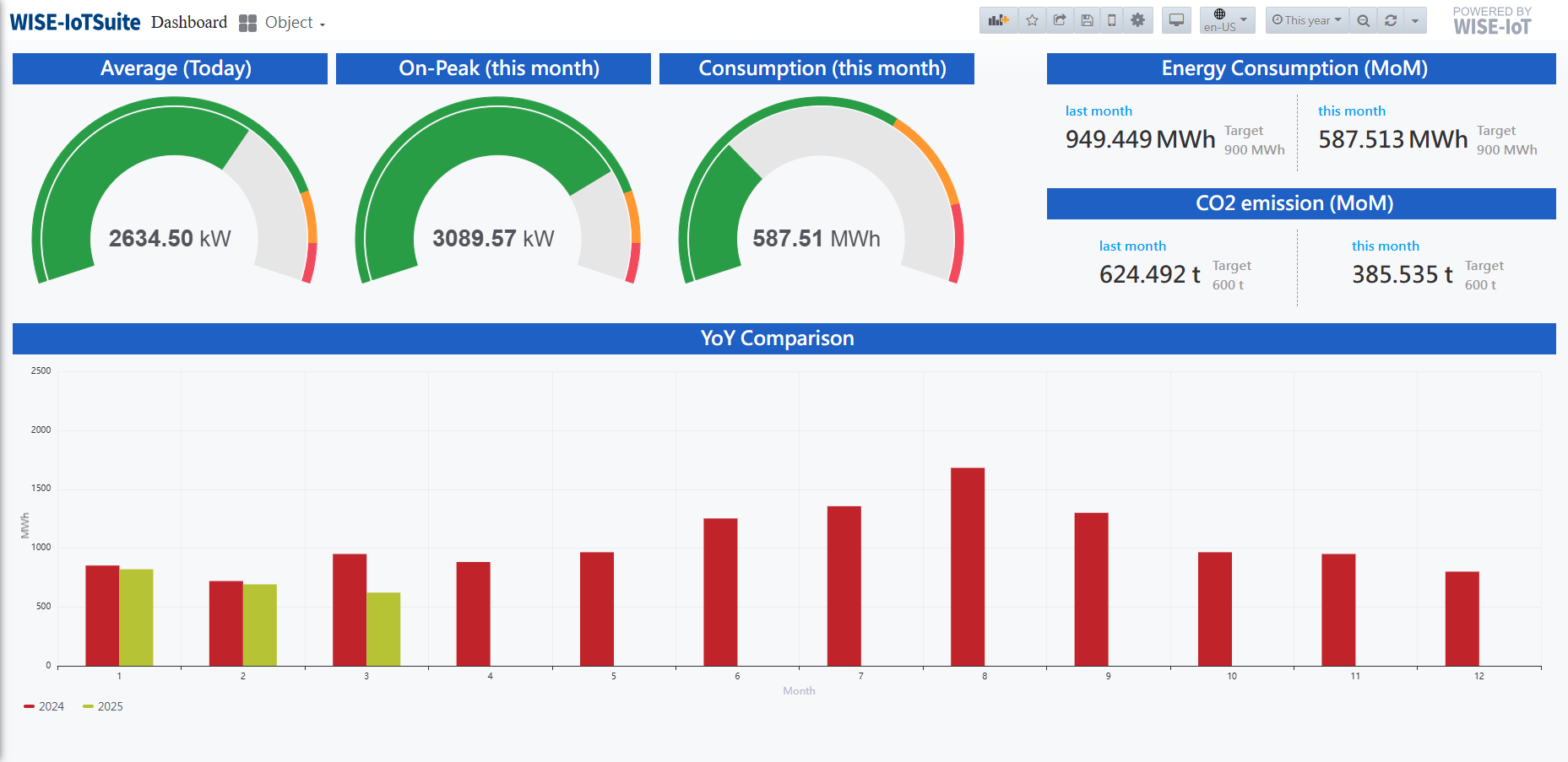 Facility Management System - 研华