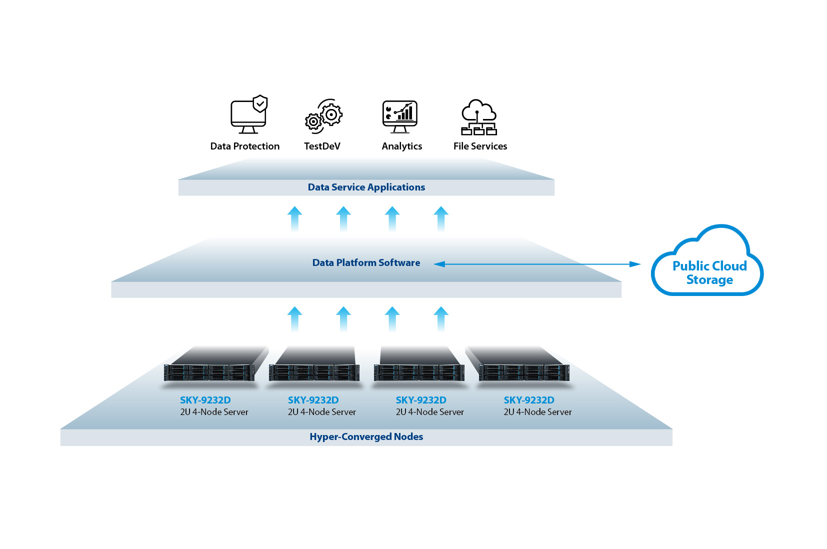 Multi-node Server Boosts Secondary Storage Applicatio - 研华