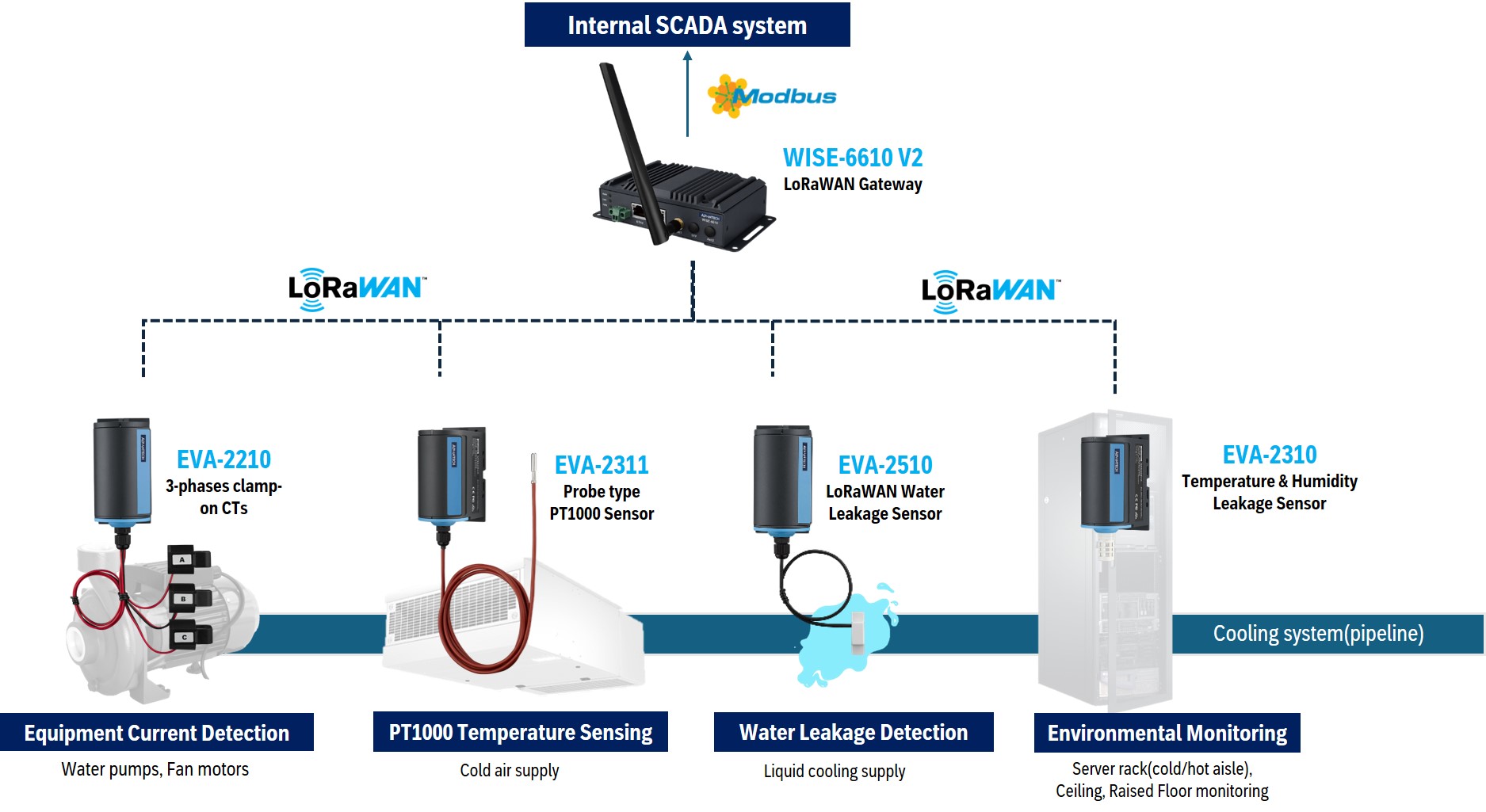 Optimizing Uptime and Environmental Control with Adva - 研华