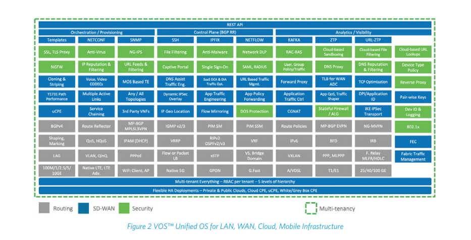 Giải pháp mạng Versa SASE với kiến trúc Single-Pass - 研华