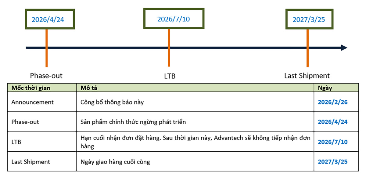Thông báo ngừng vòng đời dòng sản phẩm máy tính - 研华