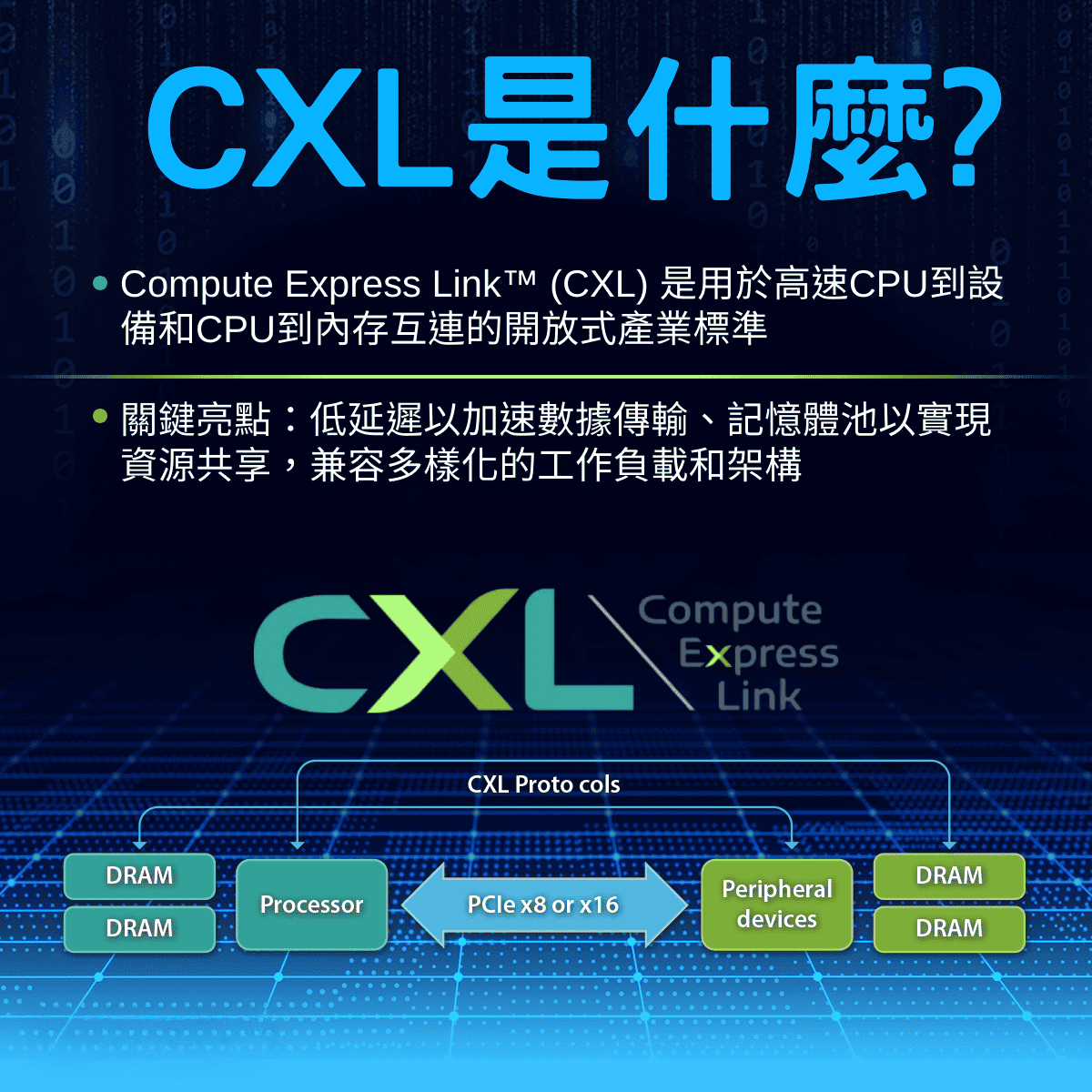 CXL 2.0突破極限！研華記憶體模組引領資料中心革新 - 研华