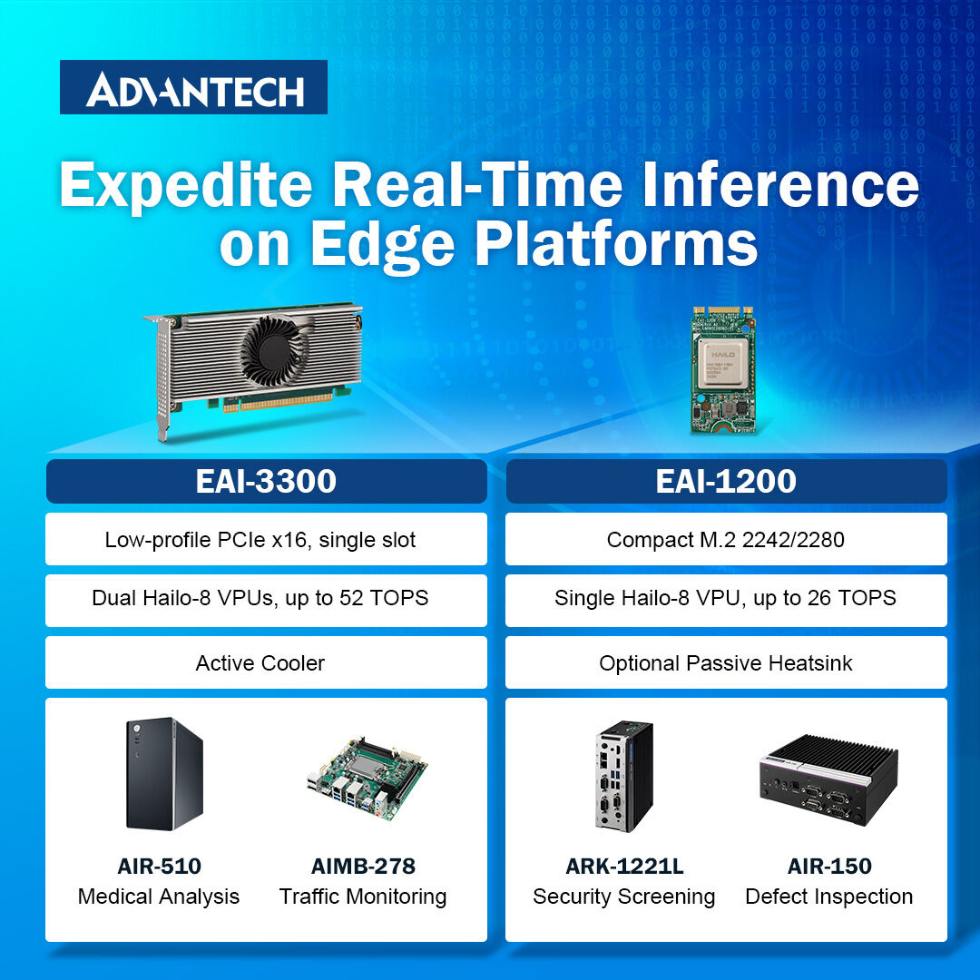 Advantech Unveils Hailo-8 Powered AI Acceleration Mod - 研华