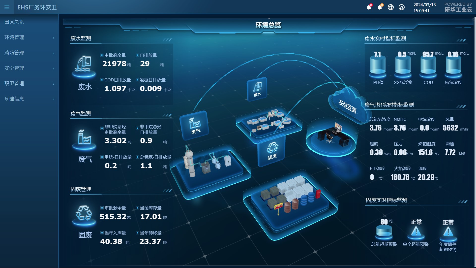EHS厂务环安卫解决方案 - 解決方案 | 研华工业云